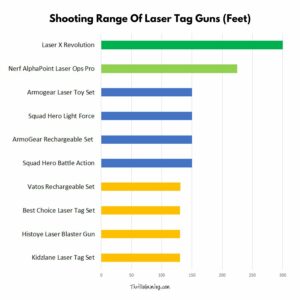 7 Best Home Laser Tag Sets In 2024 For Kids And Adults