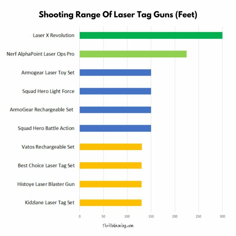 7 Best Home Laser Tag Sets In 2024 For Kids And Adults